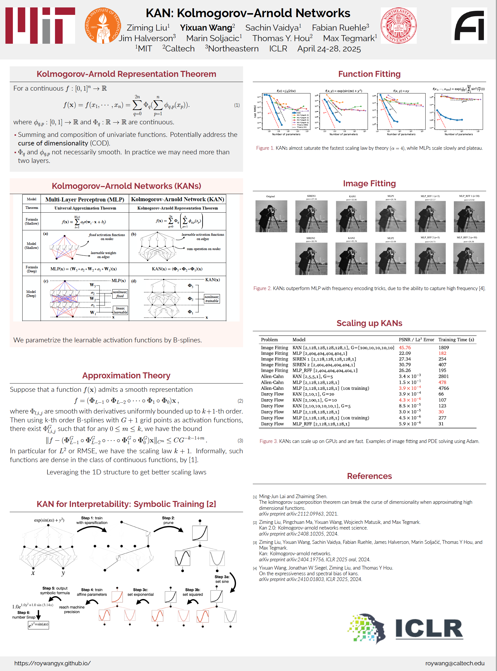 ICLR Poster KAN: Kolmogorov–Arnold Networks